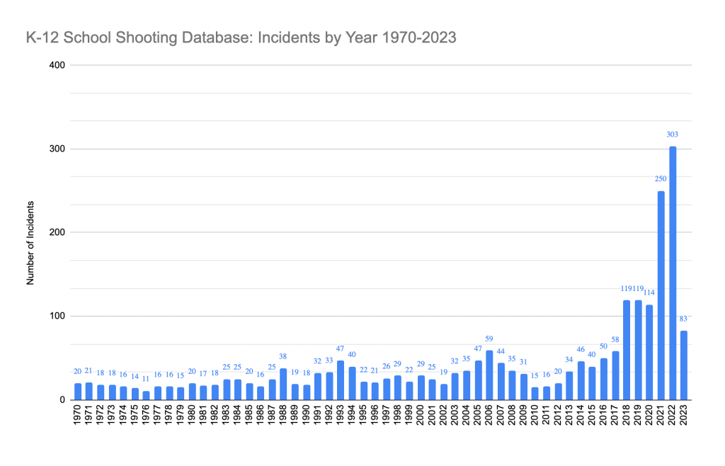 The Relentless School Nurse: School Safety from a School Nurse’s ...